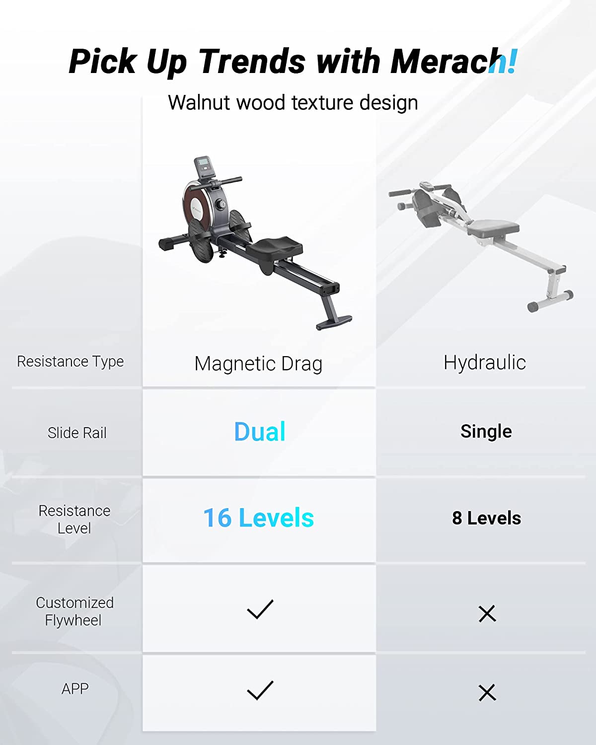 Merach Magnetic Rower Machine for Home